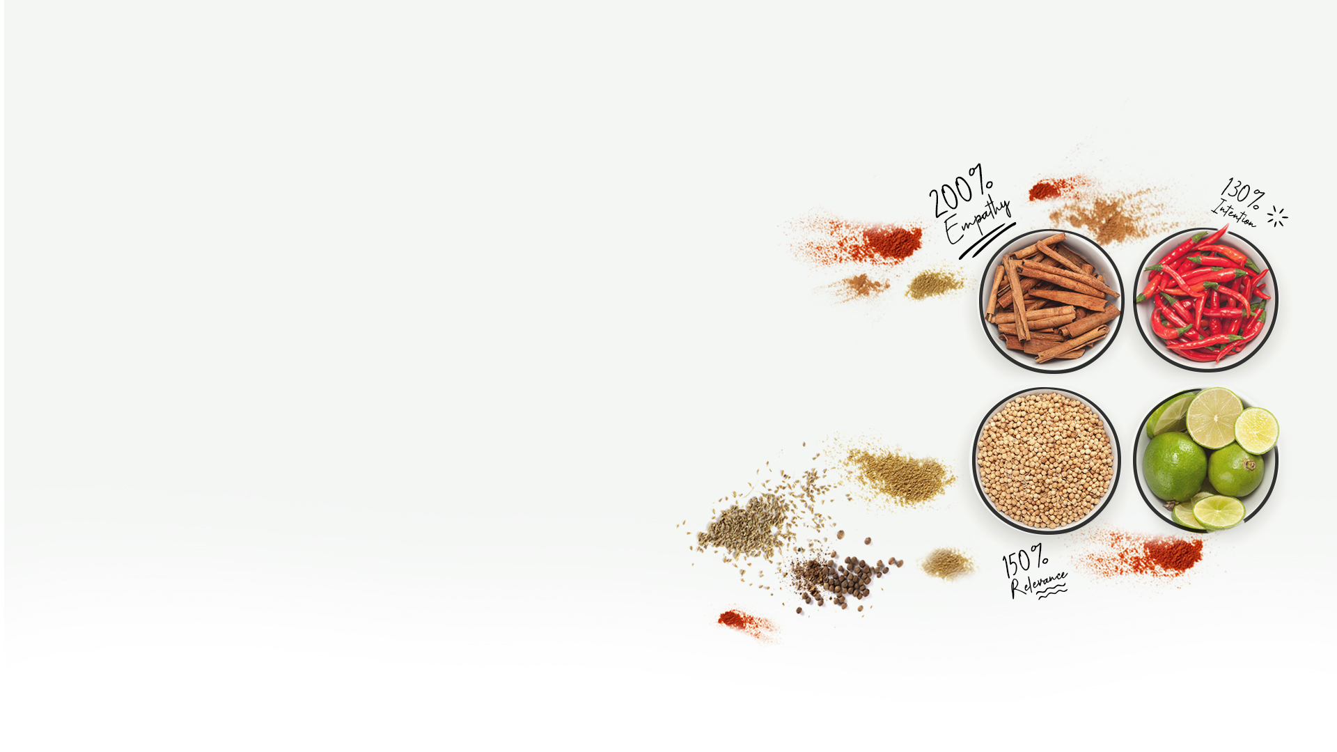 Methodology & Services - HOL Experiences